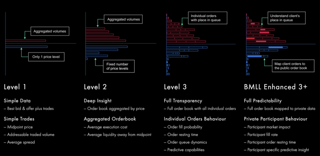 Transparent Level 3 Depth of Book Data - Data In Harmony
