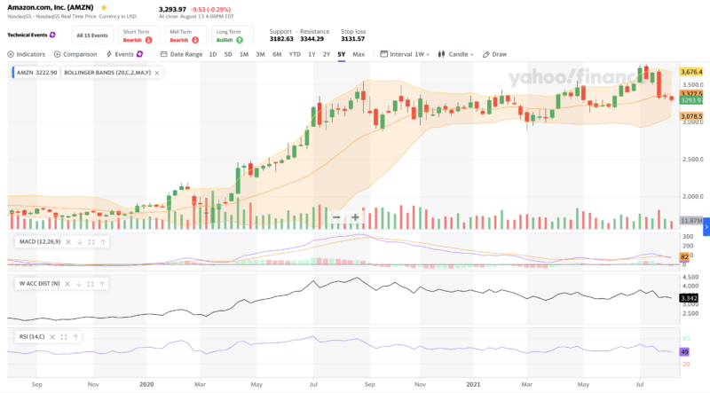 Technical Analysis Indicators for Global Equities - Data In Harmony