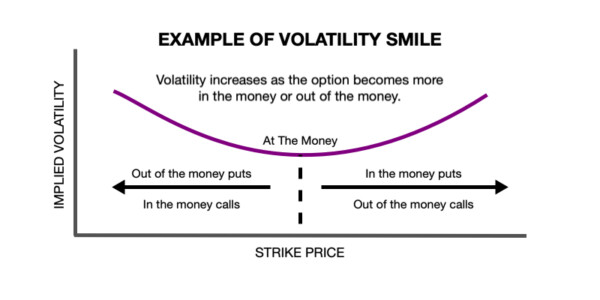 FX Option Volatility Surfaces - Data In Harmony