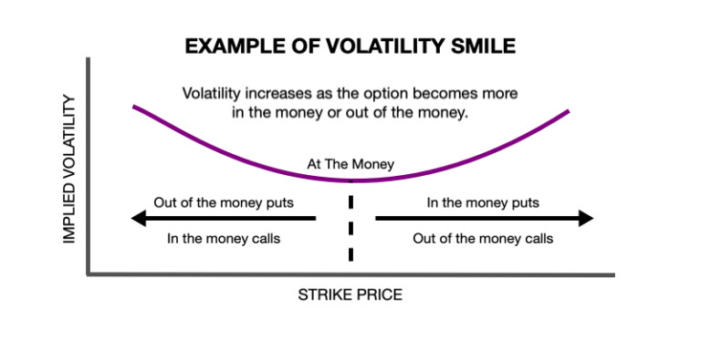 FX Option Volatility Surfaces - Data In Harmony